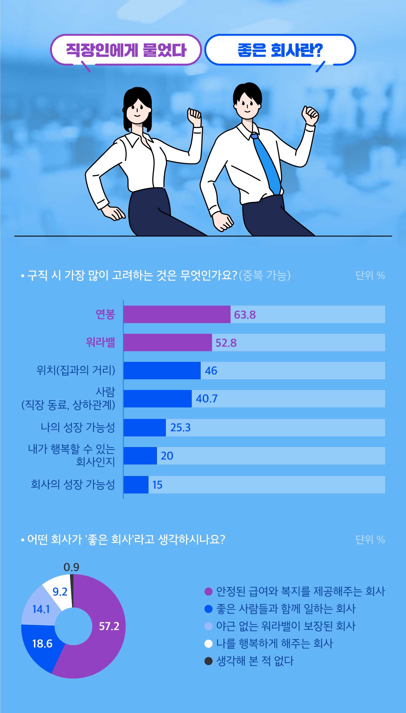 요즘 직장인이 말하는 행복한 회사의 요건 네이버 포스트