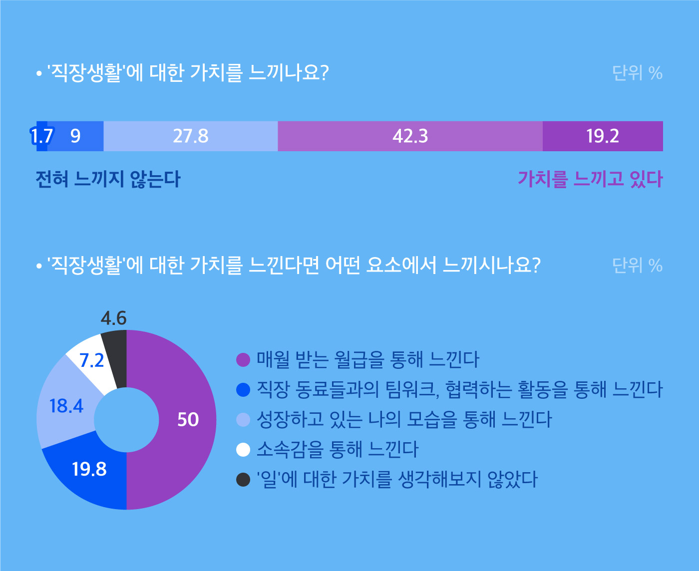 요즘 직장인이 말하는 행복한 회사의 요건 네이버 포스트