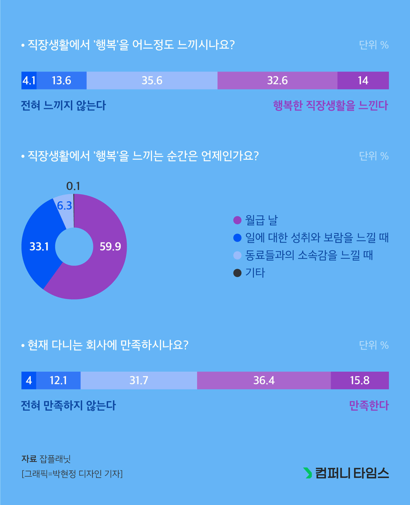 요즘 직장인이 말하는 행복한 회사의 요건 네이버 포스트